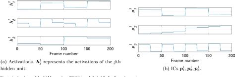 figure 4 from comparing feedforward neural networks using independent