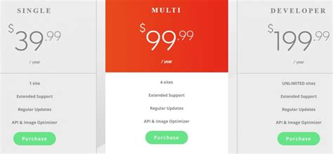Swift Performance Pro Plugin tối ưu tốc độ Wordpress toàn diện