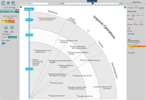 Capability Mapping Template