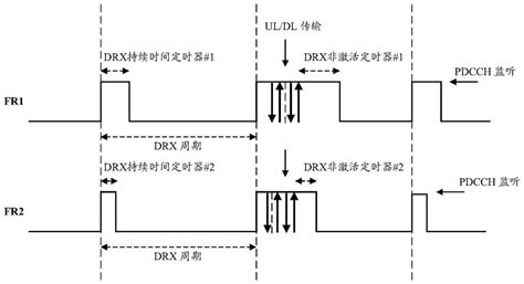 Ps Pdcch Configuration Method Terminal Equipment And Network Side Equipment Eureka Patsnap