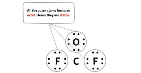 Cof2 Lewis Structure In 6 Steps With Images