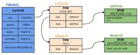 oh the git local git andy lee s blog
