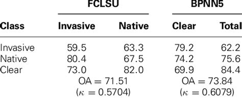 Comparison Of Linear Spectral Unmixing And Back Propagation Neural