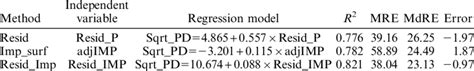 A Summary Of The Best Models For Population Density Estimation