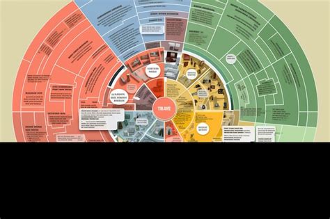 Premium Photo Cooperation Analyst Chart Professional Paper Economics