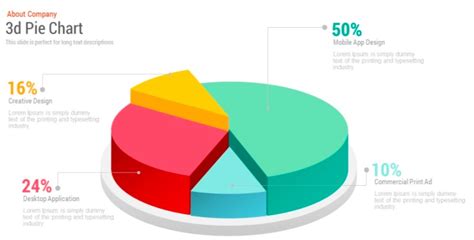 Types Of Plots Visualization From Concept To Code