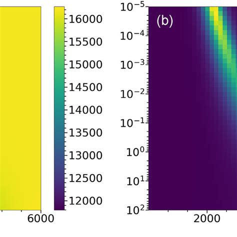 Specific Heat Capacity As A Function Of Pressure And Temperature A