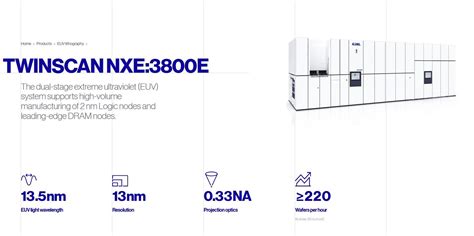 Le Scanner Euv High Na Dasml Ne Déçoit Pas Et Enchaîne Les Records