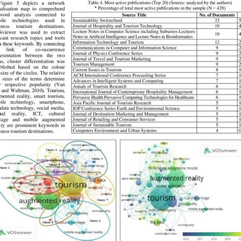 author keywords dispersed in network visualisation map from 2001 to