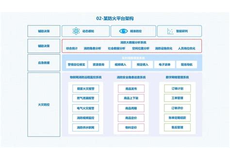 30张经典的企业业务架构图 Csdn博客