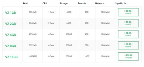 Best VPS Hosting Providers Unite AI