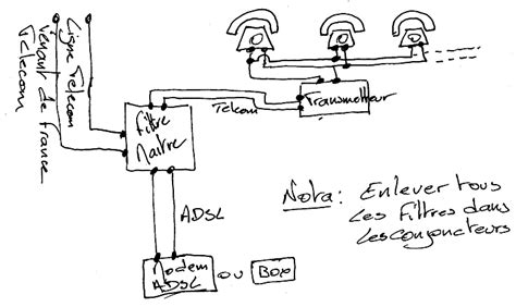 Schema Installation Telephone