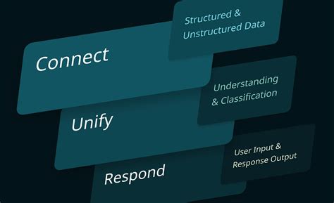 Mindsdb Knowledge Bases Revolutionizing Ai Powered Data Queries With