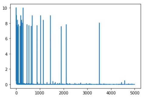 Github Ravasconcelosmontecarlo Implementation Of The Algorithm