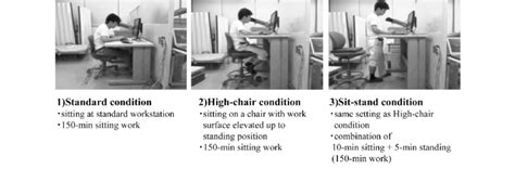 Three Conditions Tested In The Experiment Download Scientific Diagram