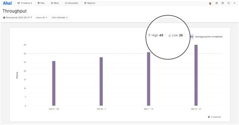 Introducing The New Throughput Report For Kanban Teams