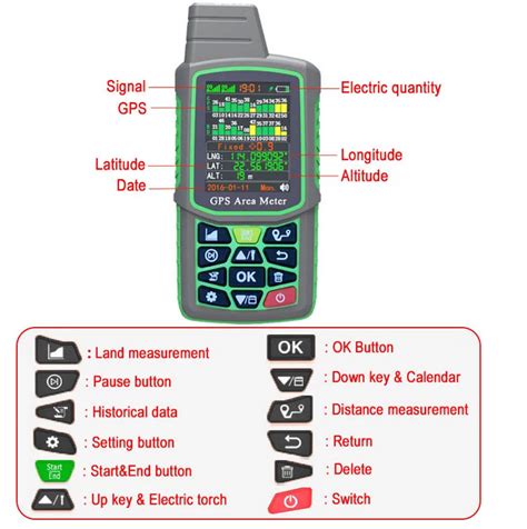 Gps Land Meter With Distance Measurement Figure Track