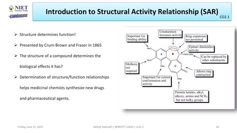 Quantitative Structure Activity Relationship Qsar Pptx