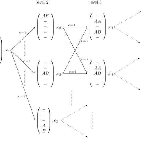 dynamic programming network download scientific diagram