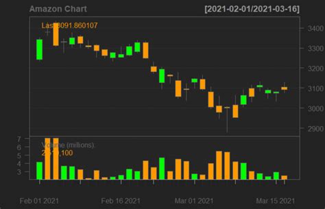 candlestick charts in r predictive hacks