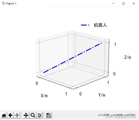 Python使用matplotlib画图，绘制三维、二维曲线。设置字体大小以及坐标系间距等python绘制三维视角和坐标 Csdn博客