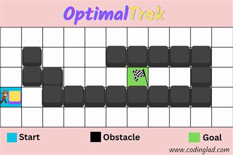 Ai Search Algorithms Comparison And Simulation Codinglad