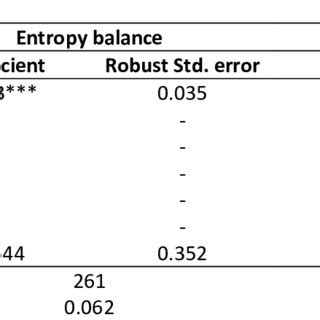 Transforming The Density Variable Download Scientific Diagram