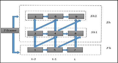 figure 1 from a cross layer model to support qos for multimedia