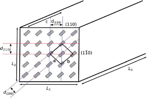 Model Representation Of A Cellulose Nanocrystal With Cellulose Chain