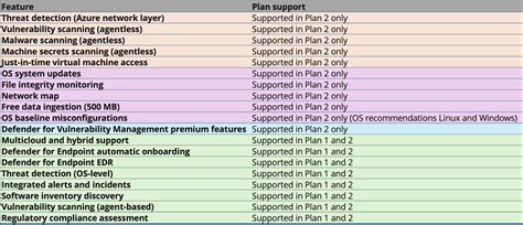 Defender For Servers P2 Highlighting Limitations In On Prem
