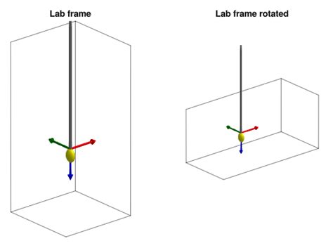Makie Scene Transformation Not Persisting Visualization Julia