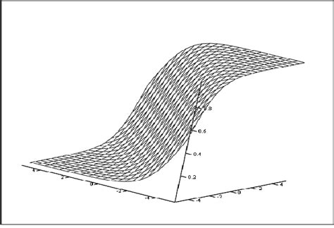 Rasch Logistic Function Download Scientific Diagram