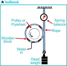Rope Brake Dynamometer: Definition, Diagram, Parts, Working, Uses
