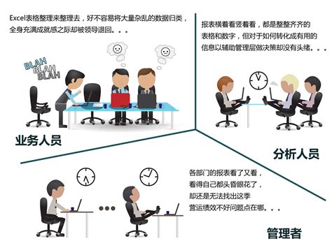 德昂分享：一天玩转数据分析与可视化 知乎