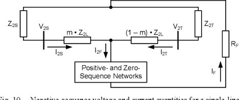 Figure 10 From Tutorial On Fault Locating Embedded In Line Current