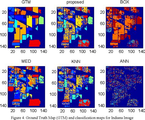 Figure 1 From Boundary Based Supervised Classification Of Hyperspectral Images With Limited