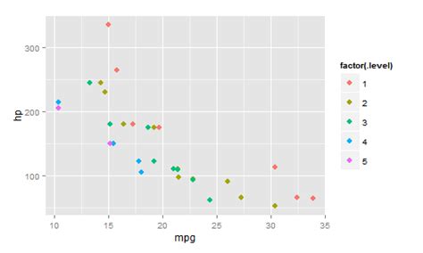 R Ggplot Display Pareto Front Only For The Points That Belong To A