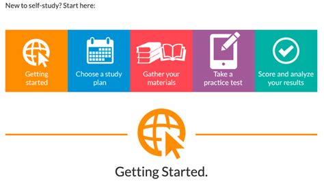 Powerscore Lsat Review 2022 Is This Course Worth It