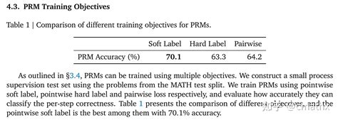 Openai O1复现：自动构造prm训练数据 Omegaprm 知乎