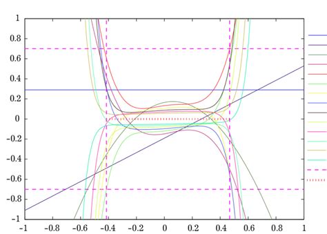 Geometric Representation Of The Set Σ Given By 28 Download