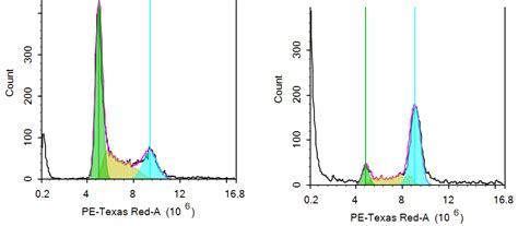 Flow Cytometric Assays Nawah Scientific