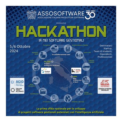 Hackathon Ai Innovation Softwaregestionali Milano Bari Startup