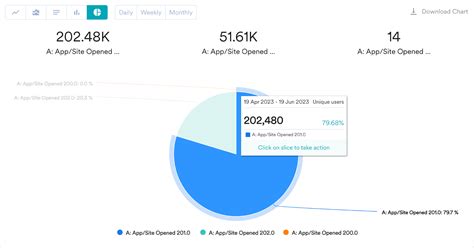 Android Push Permission And Reachability User Guide