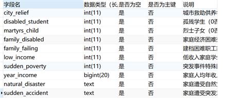 Mysql数据库表结构设计导出 通俗易懂 腾讯云开发者社区 腾讯云