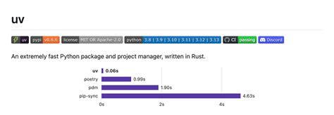 Version Control For Python With Uv Tech Blog