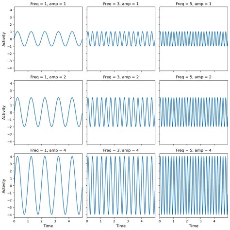 Lecture 8 Data Visualization With Matplotlib — Fall 2025 Applied Data