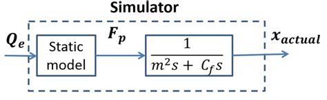 Simulator Block Diagram Download Scientific Diagram