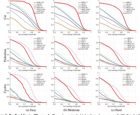 Figure 1 From Monocular 3d Object Detection For Autonomous Driving Semantic Scholar