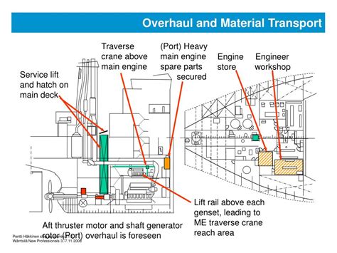 Ppt Ship Auxiliary Systems Powerpoint Presentation Free Download Id 3597666