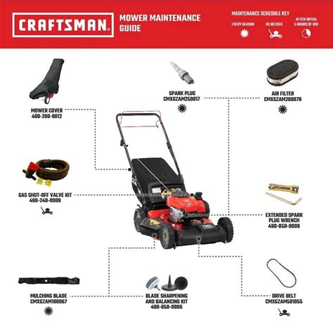Craftsman Self-Propelled Lawn Mower Parts Diagram Guide